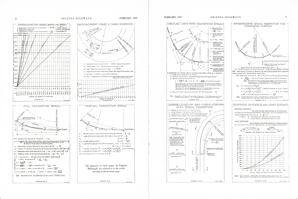 New Highway Design | Arizona Highways